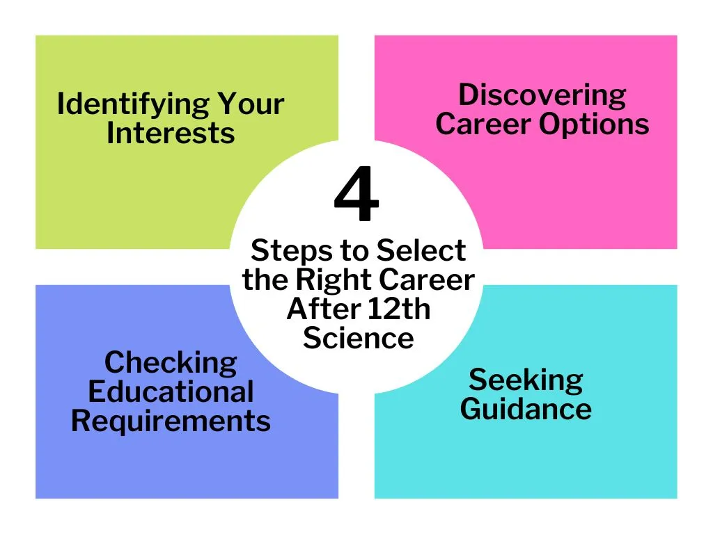 Top 10 Career Options After 12th Science (2025 List)